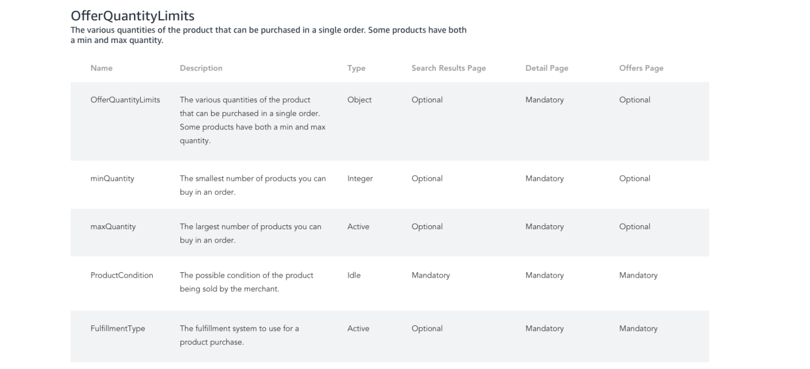 Product Search API customer experience guidelines