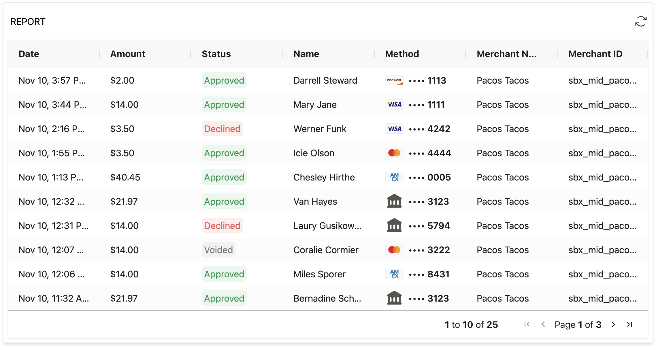 Payment report component