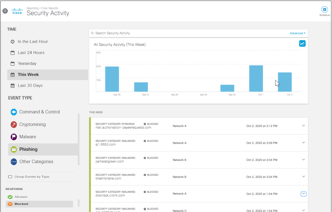 Security Activity Report
