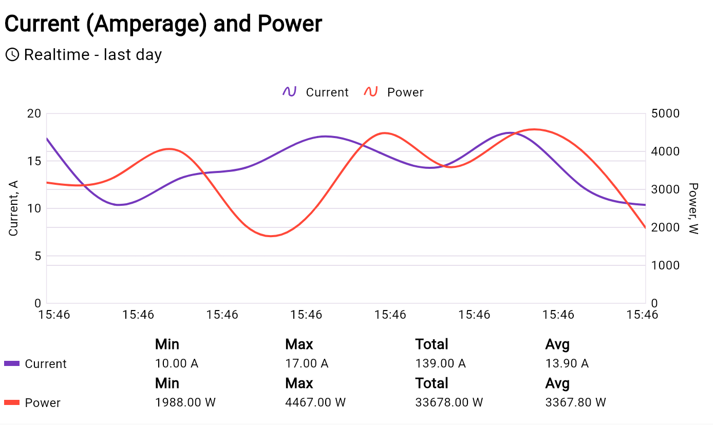 Multiple Field Stats Widget