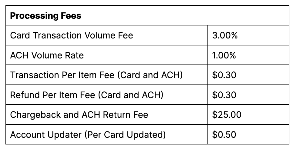 Terms of services requirements