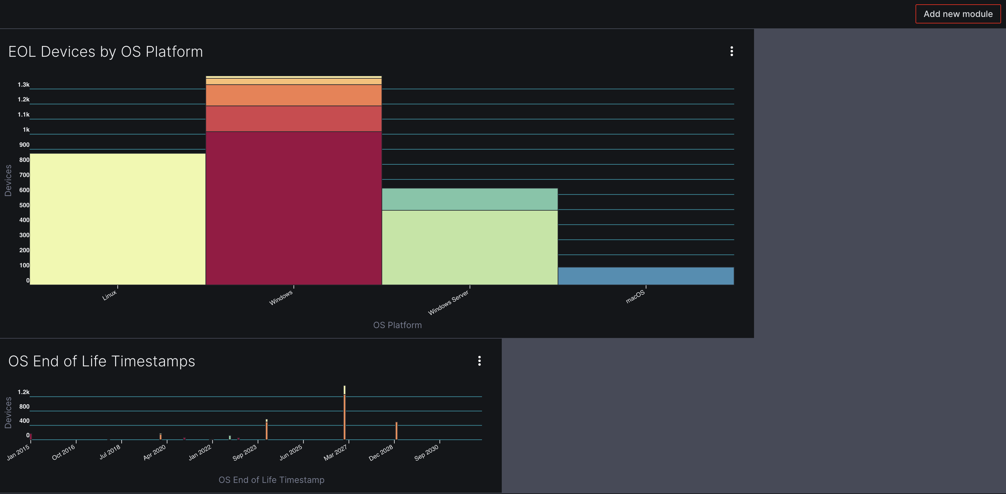 Creating Custom Dashboards