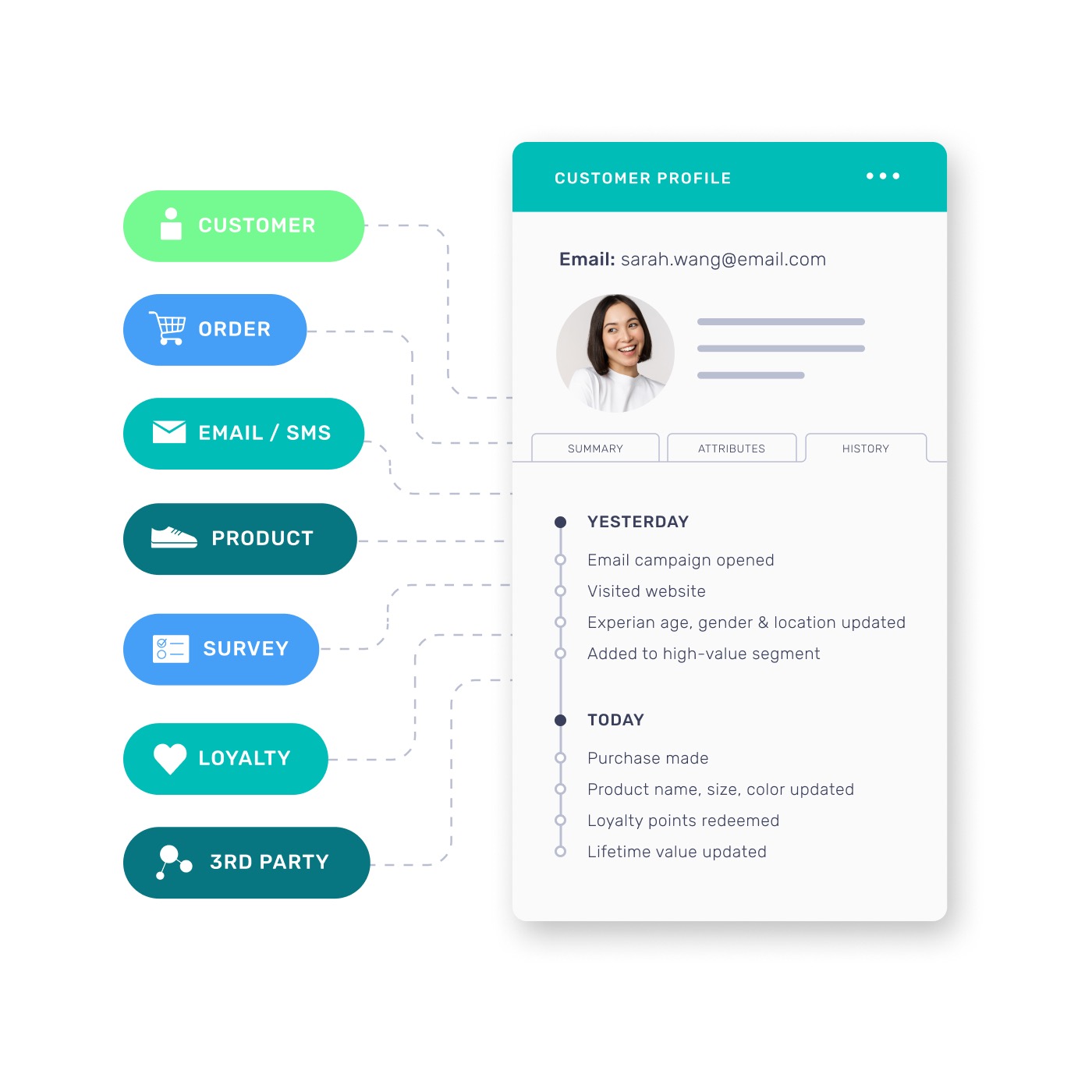 Lexer's Identity Resolution