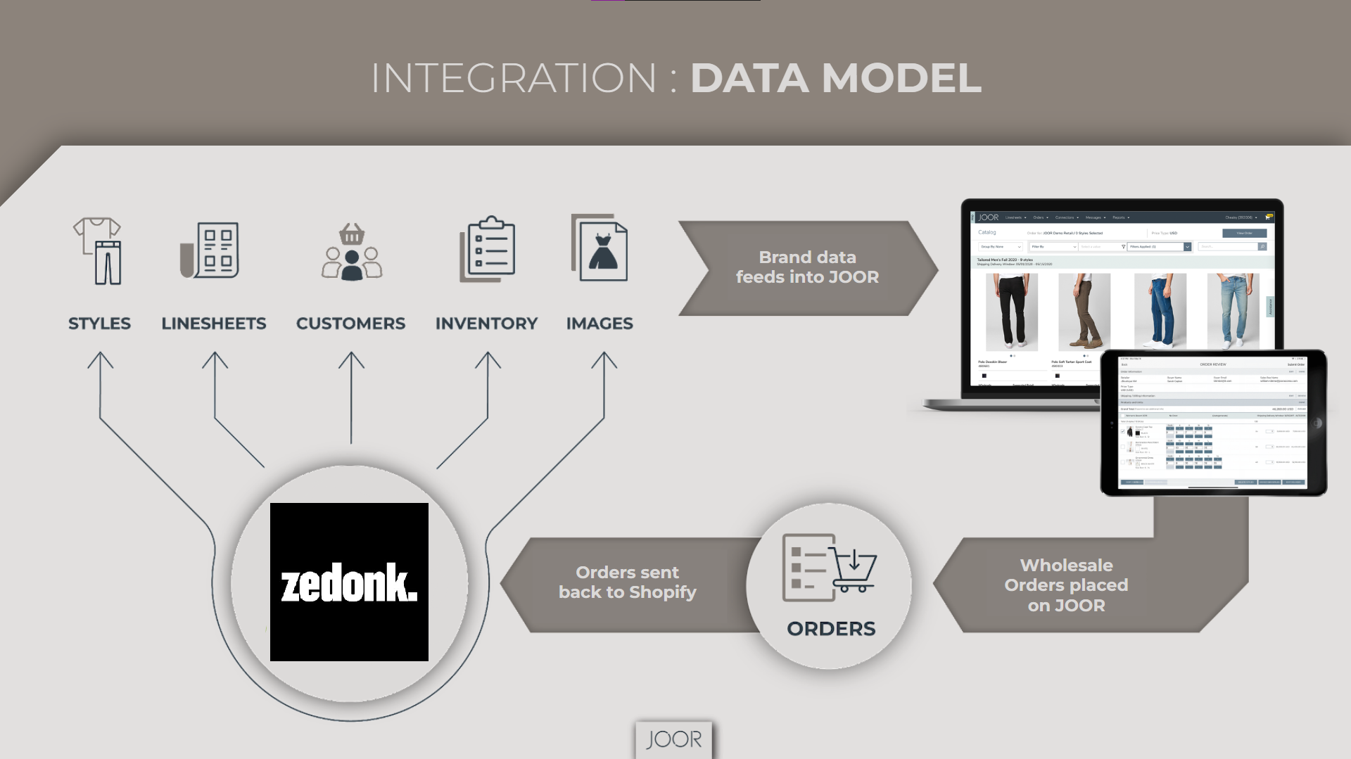 Integration Overview - Zedonk