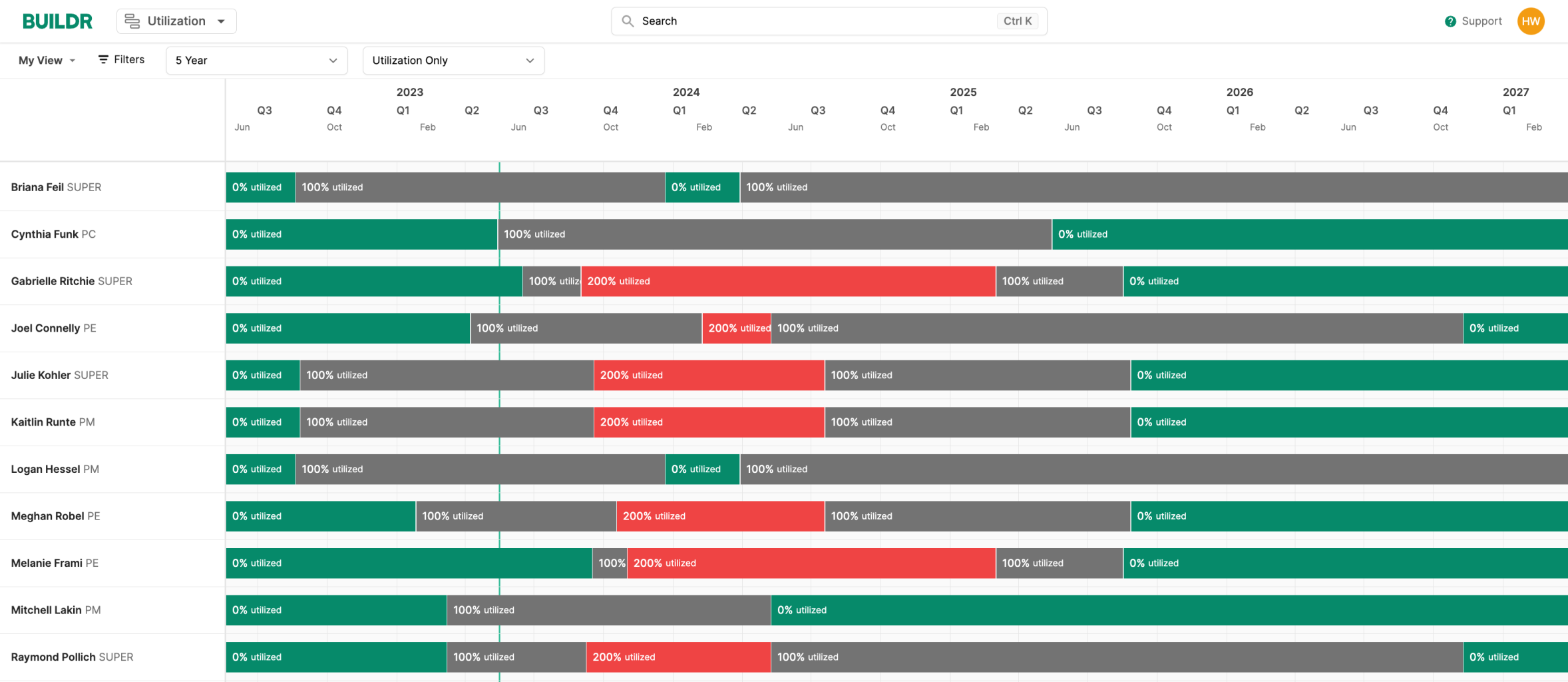 Guide to Utilization in Workforce