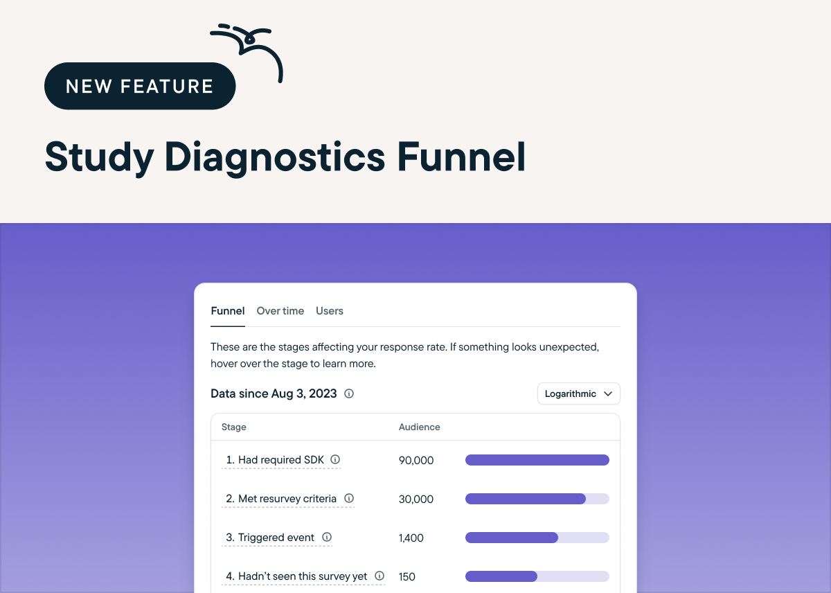Quickly Troubleshoot Study Delivery With The Study Diagnostics Funnel