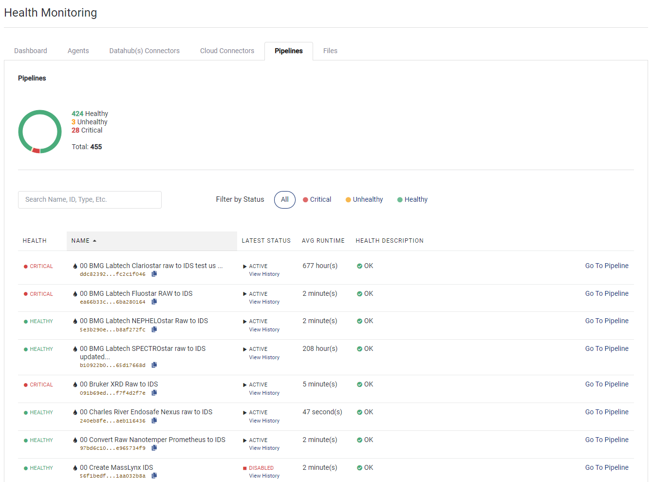 Tetra Data Platform Health Monitoring