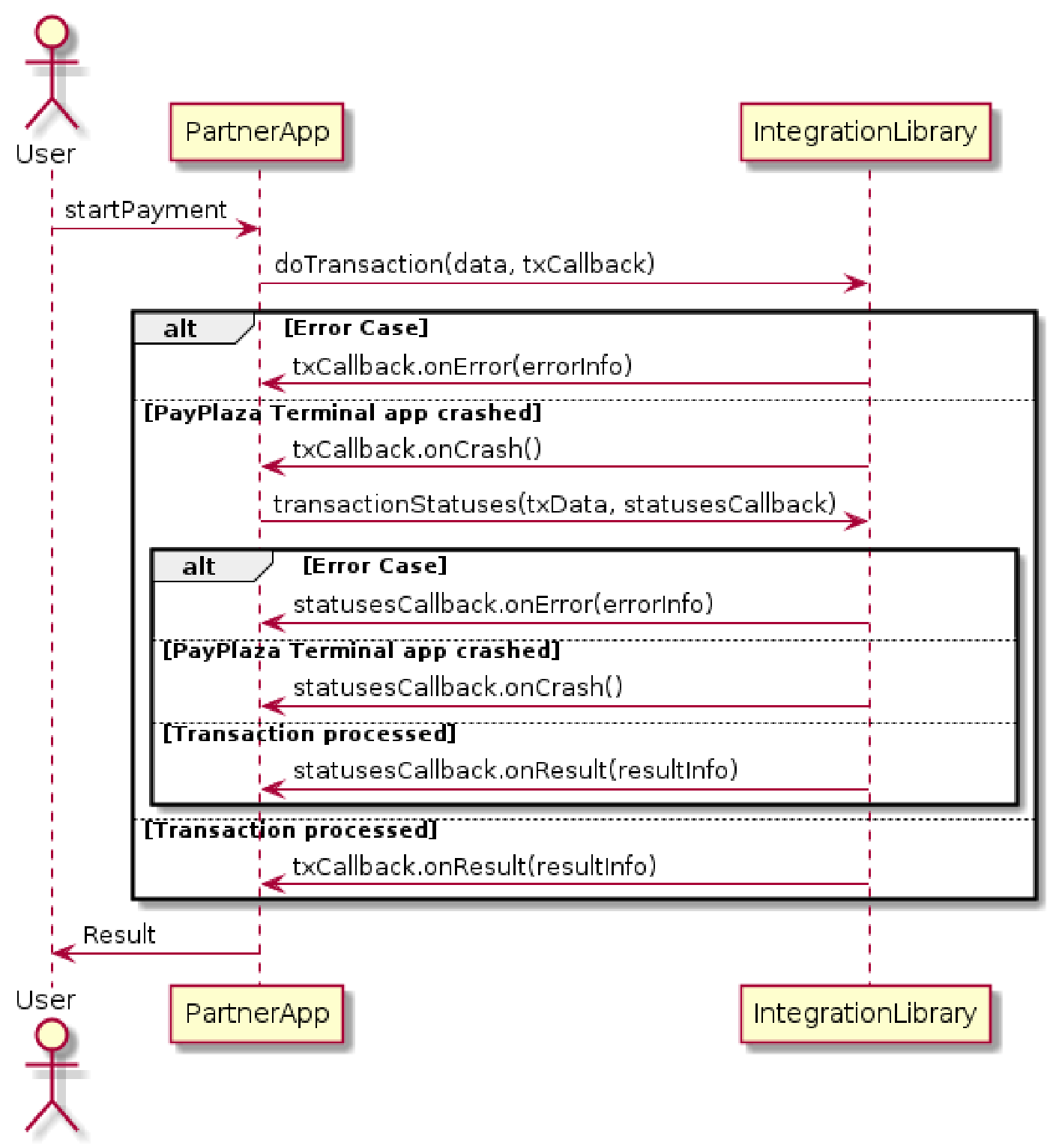 Getting started with App 2 app integration