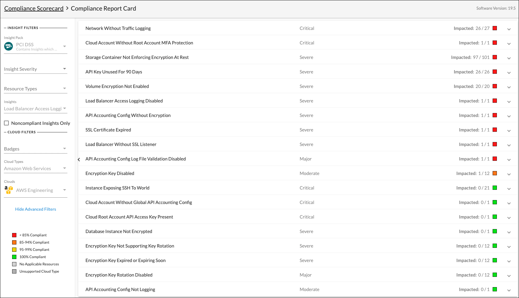 Compliance Scorecard