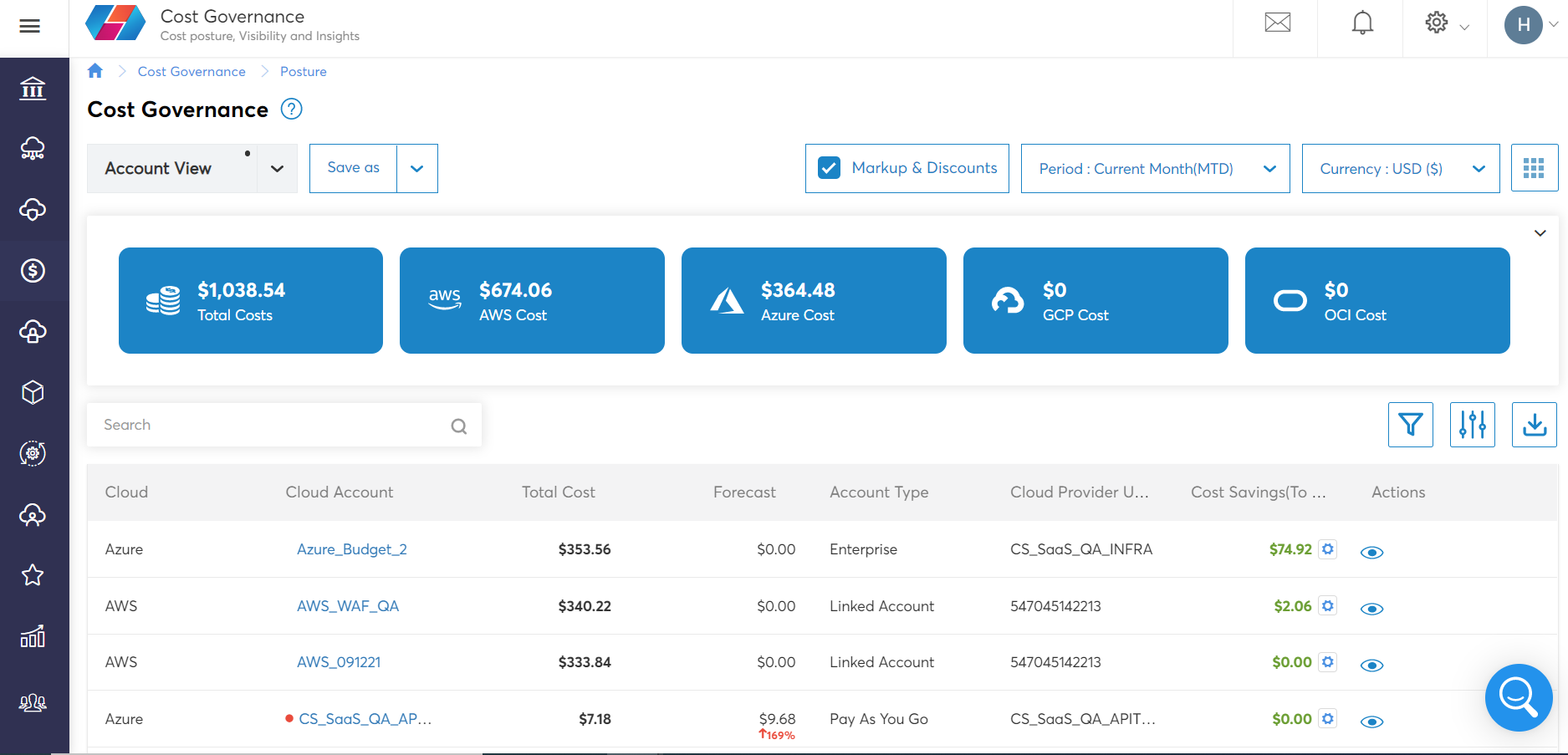 Markups and Discounts