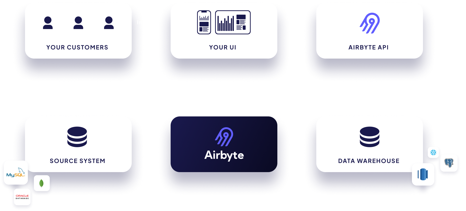 Powered By Airbyte