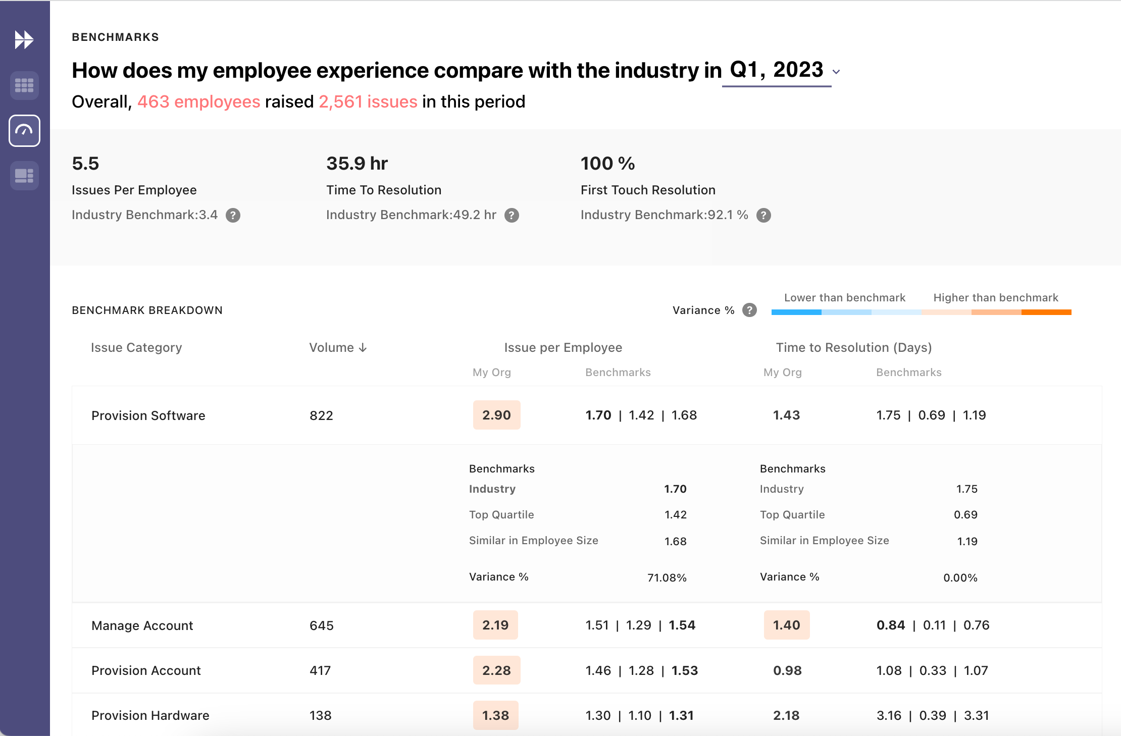 Employee Experience Insights (EXI)