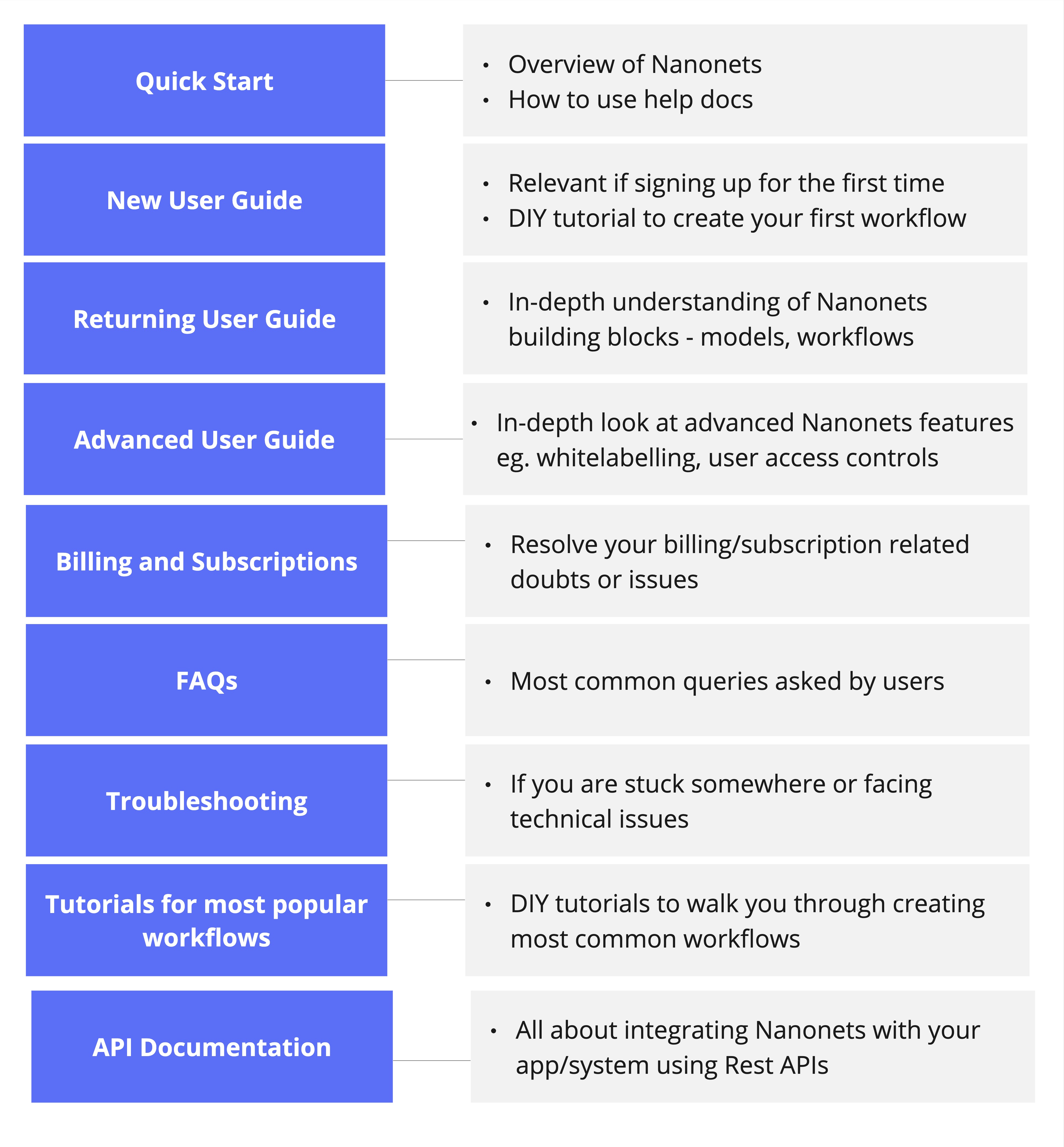 How to make the best use of Help Docs?