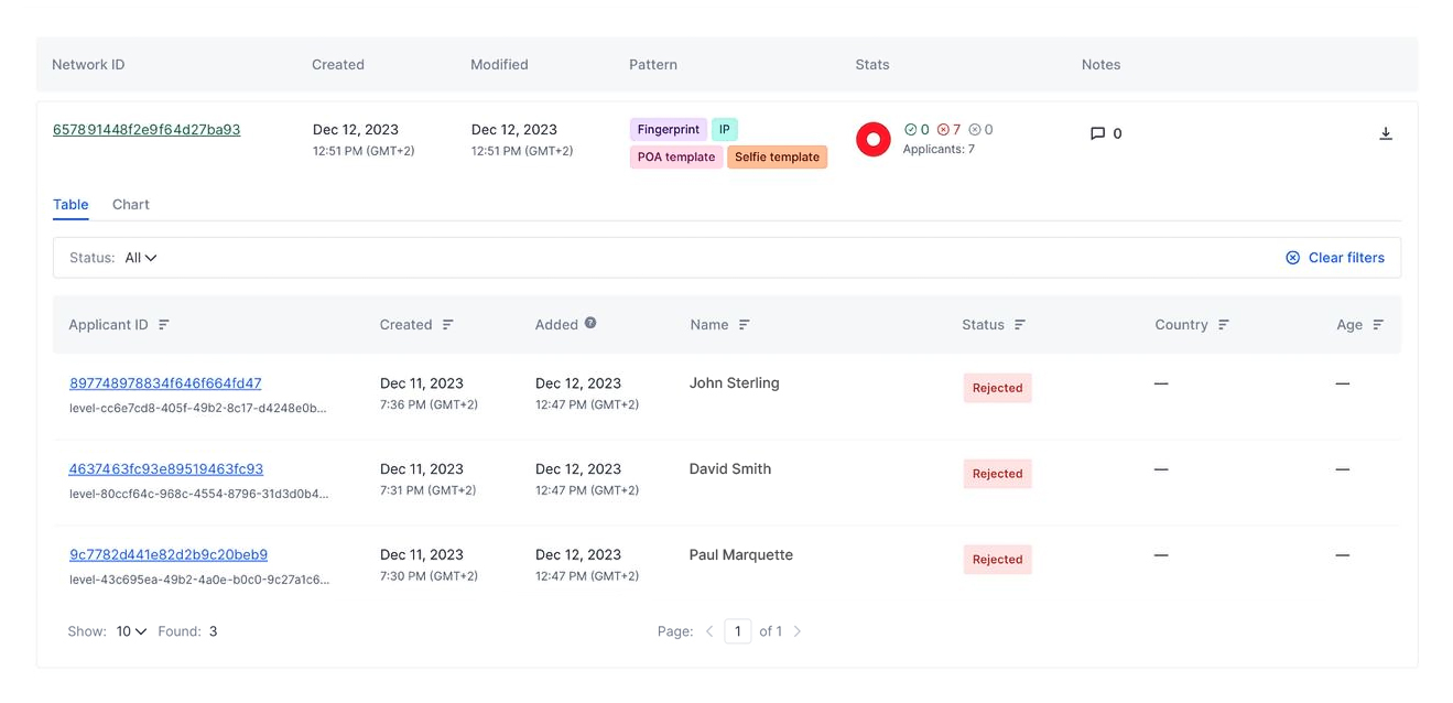 Fraud Network Detection