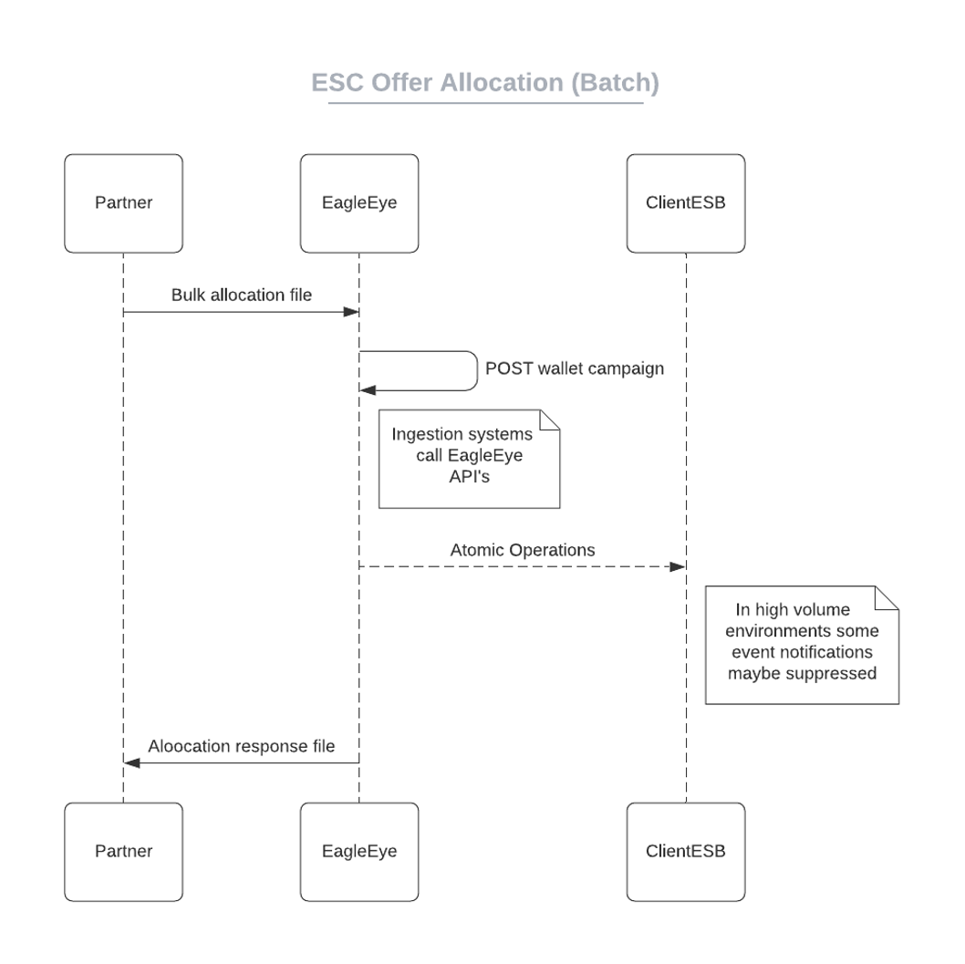 Data Analytics Integration
