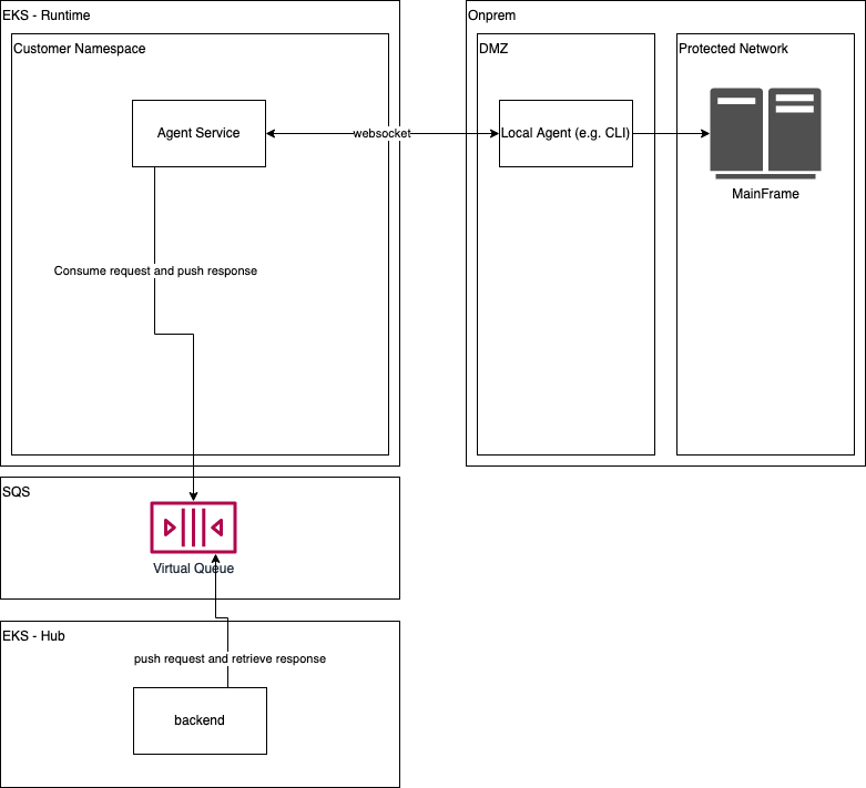 Using Remote and Local Agents