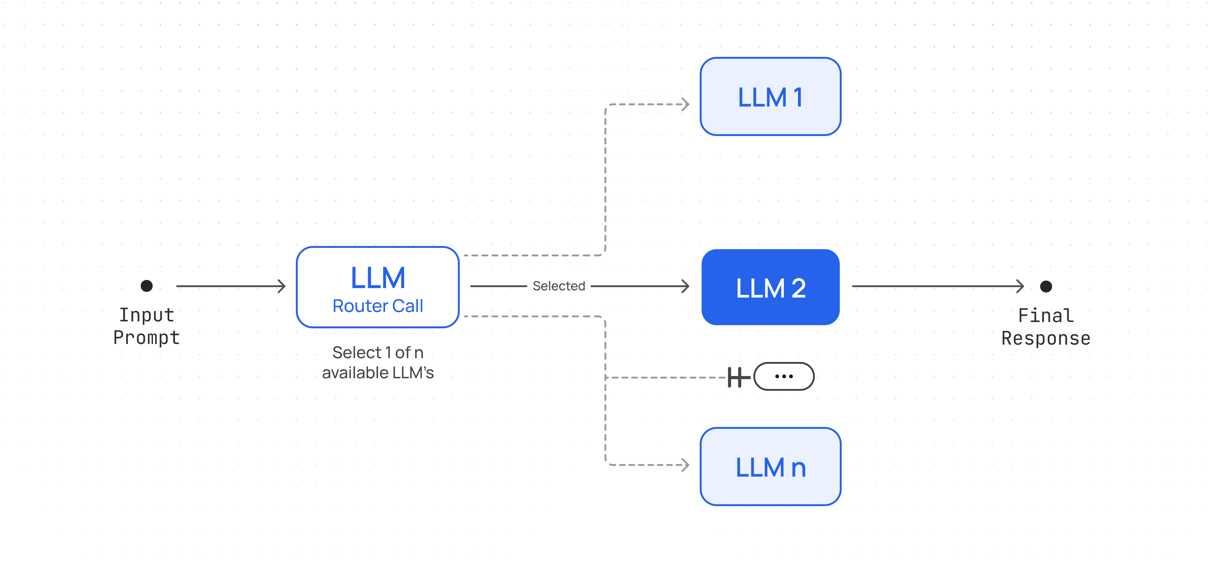 Conditional Workflow