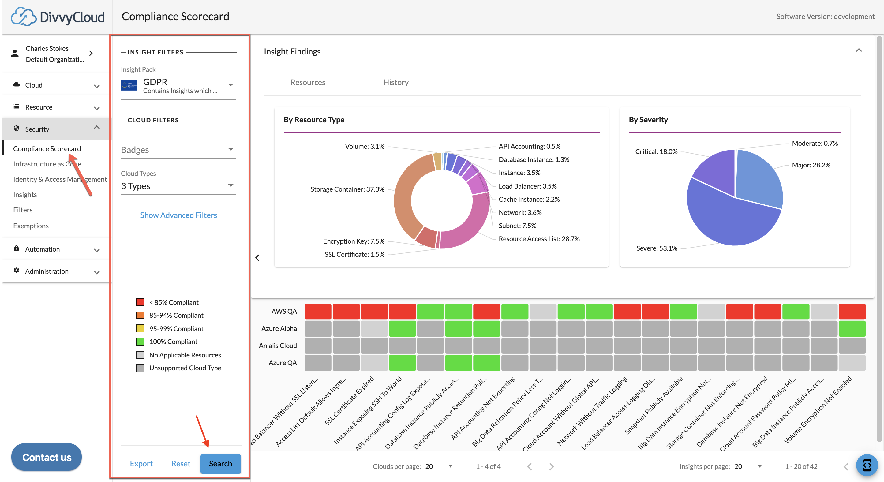Compliance Scorecard
