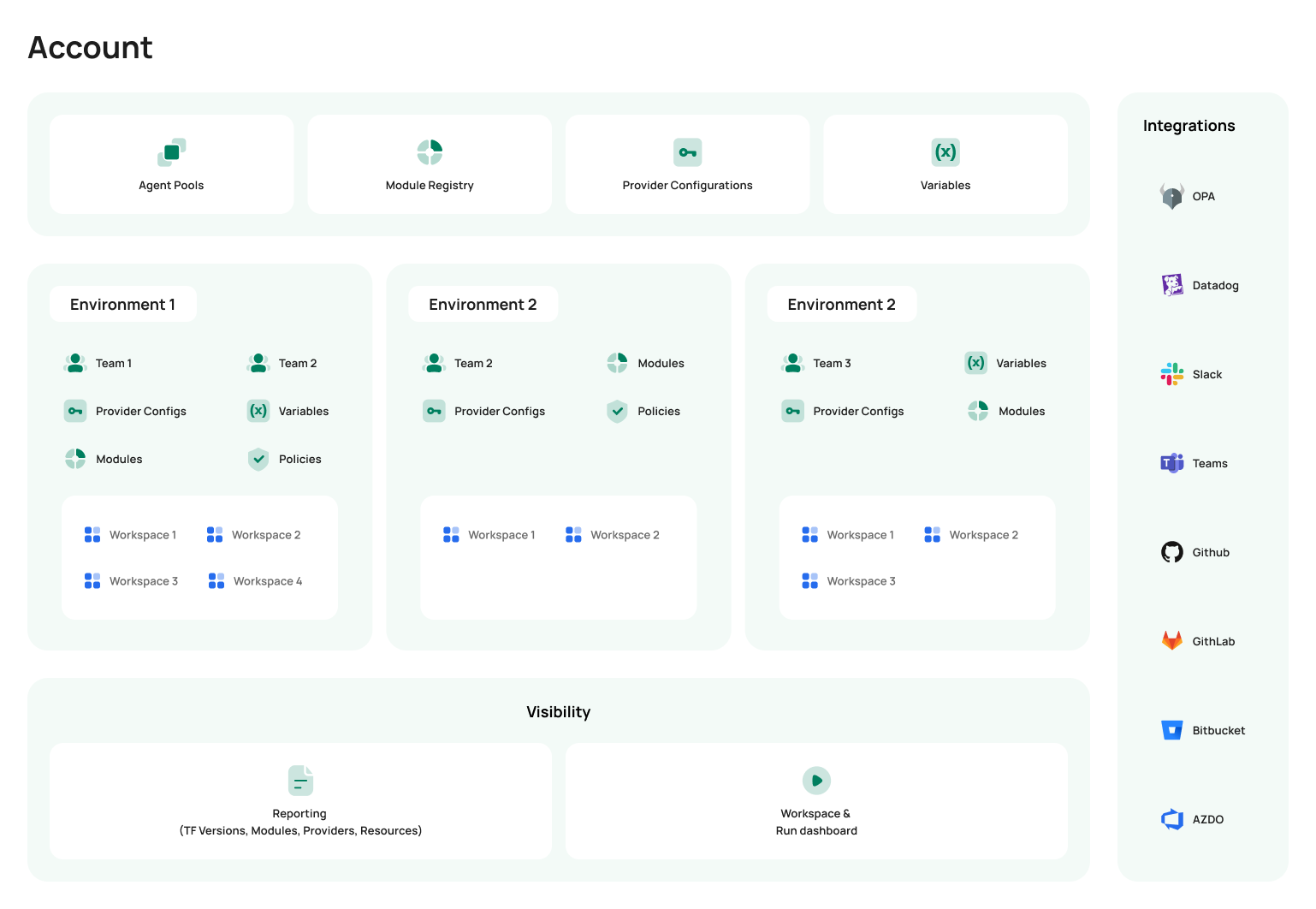 Structuring Scalr 