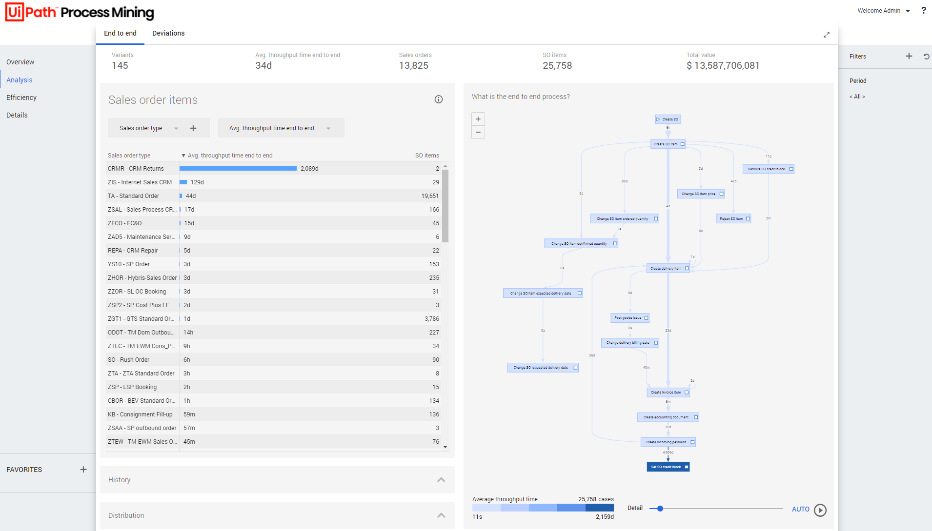 Analysis - End to end
