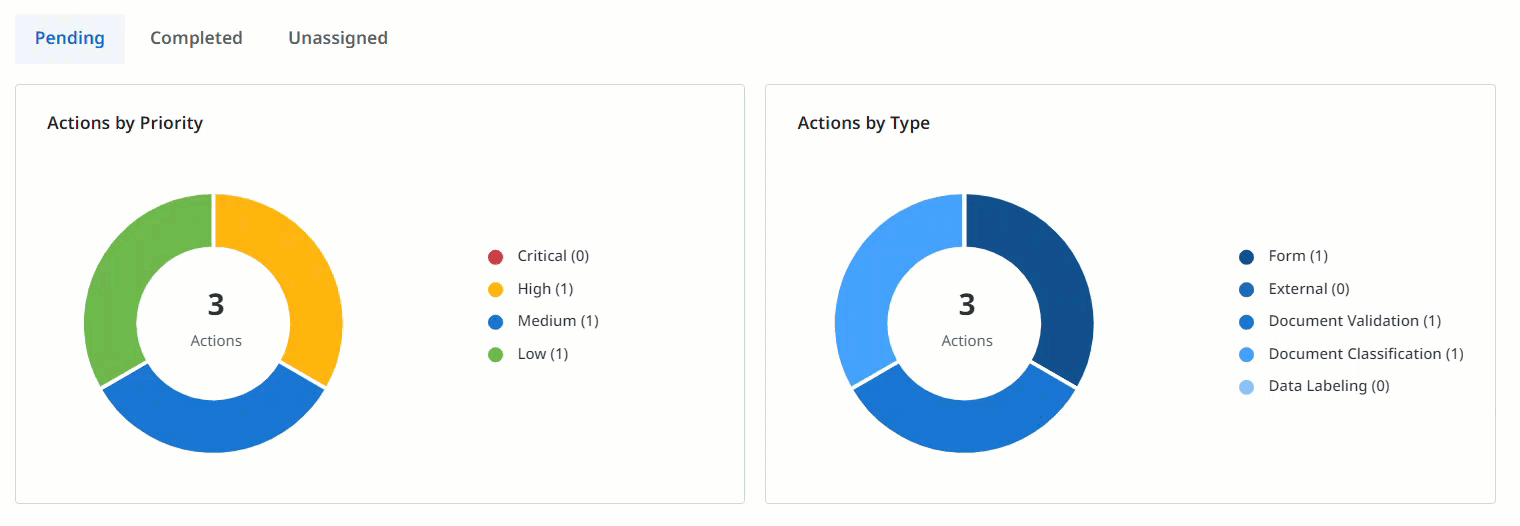 Working with Actions overview