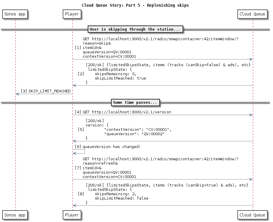 Add programmed radio
