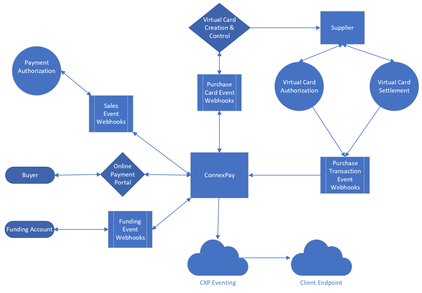 Getting Started with Webhooks (New)