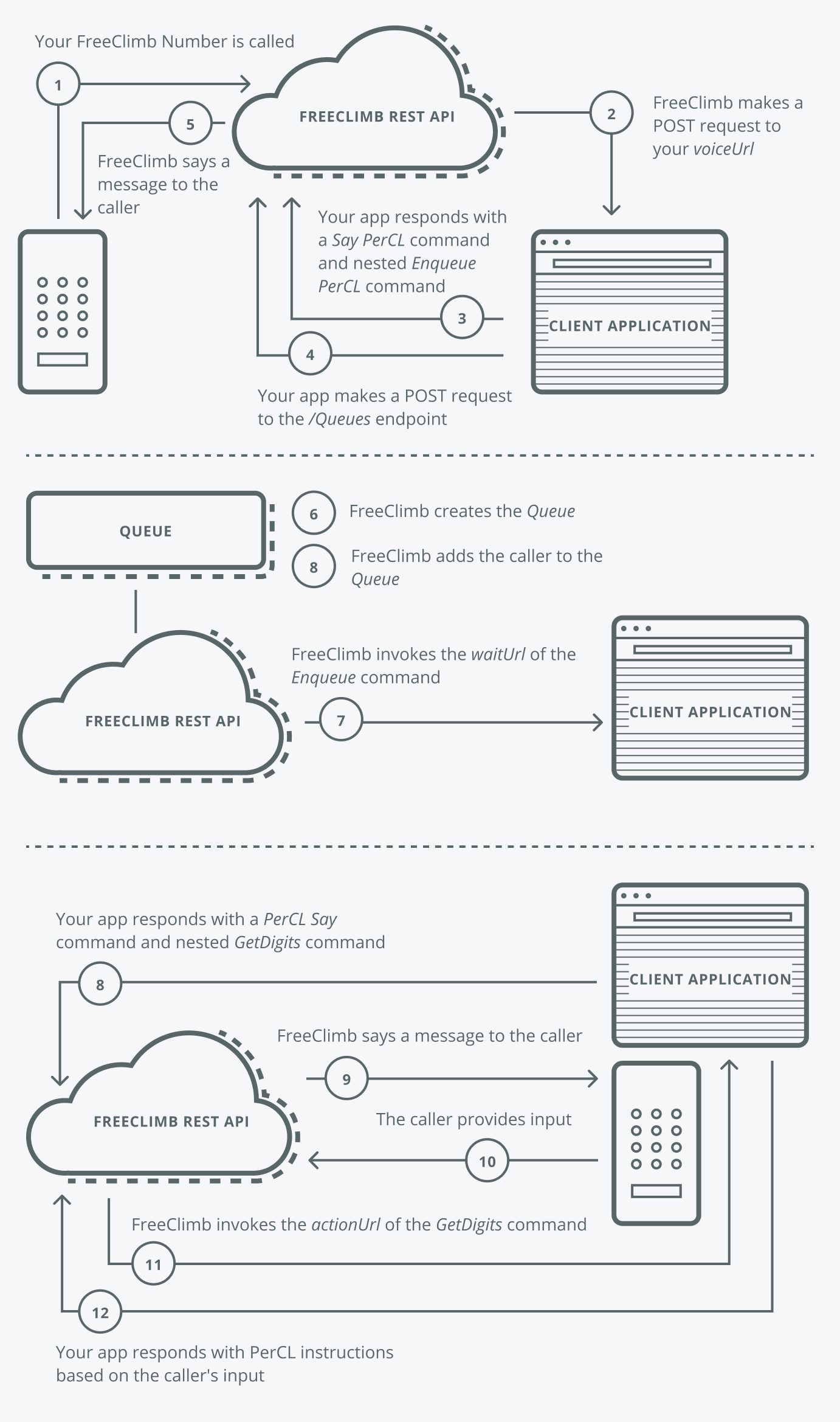 How to Handle an Inbound Call Queue
