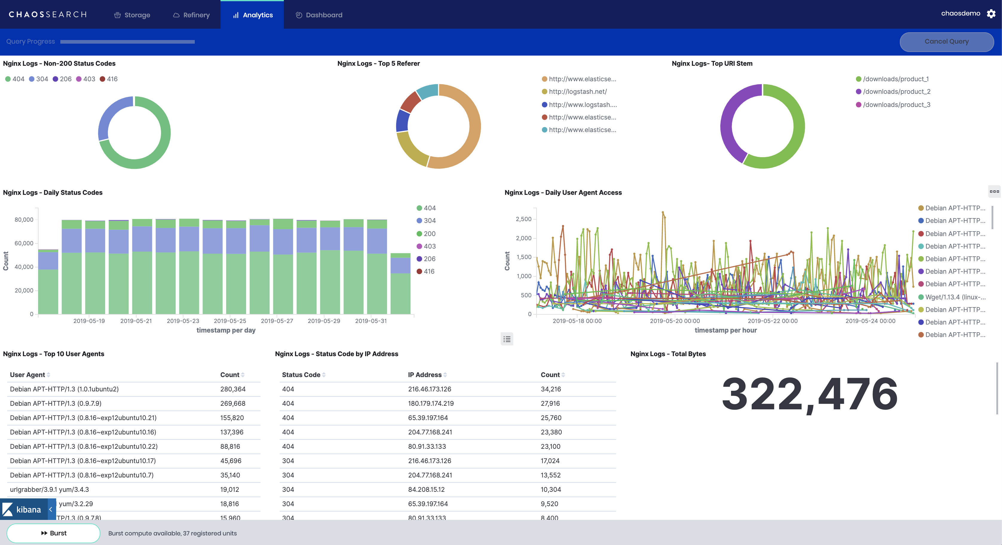 Nginx Visualizations