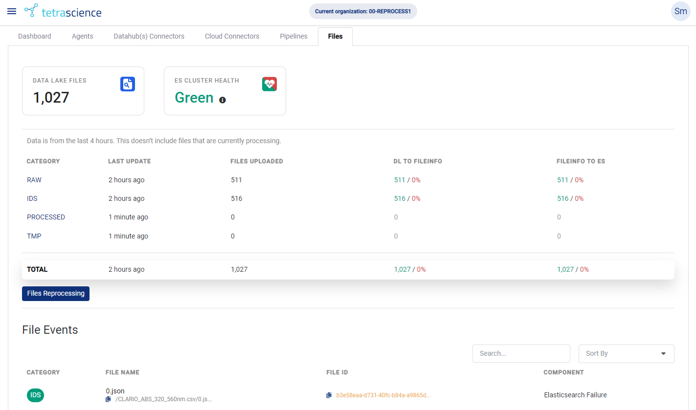 Tetra Data Platform Health Monitoring