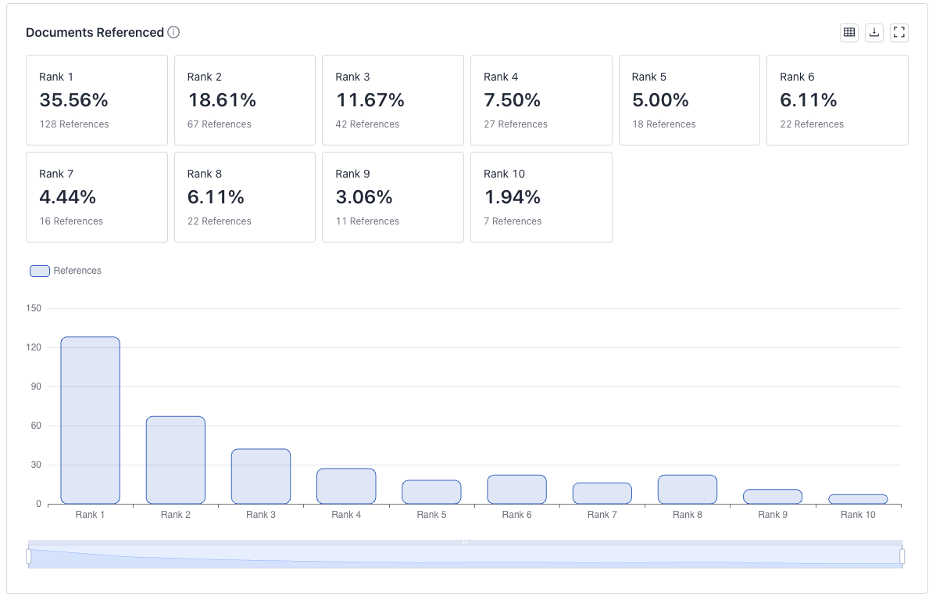 Check the Groundedness Score