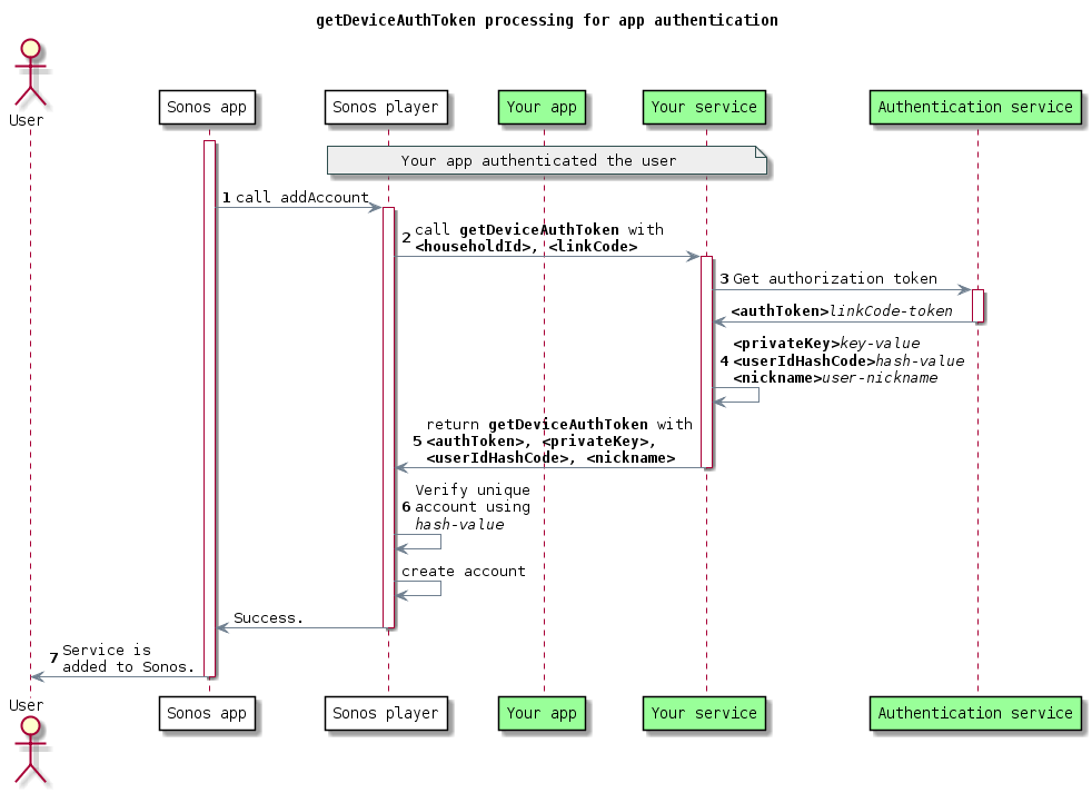 Add app authentication
