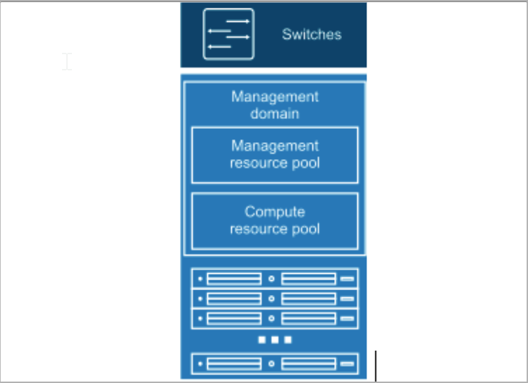 SDDC Enterprise
