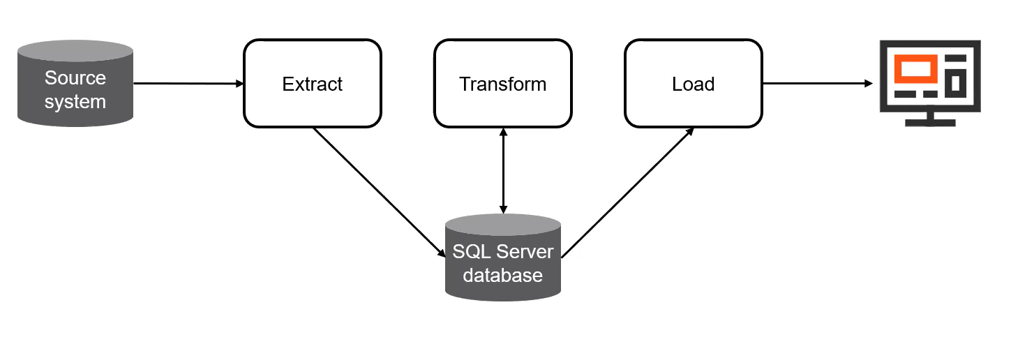 Introduction To SQL Connectors