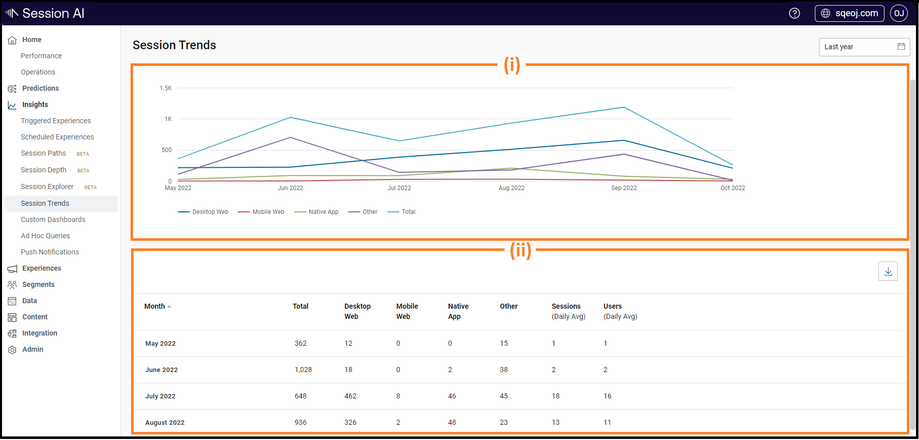 Viewing Session Trends