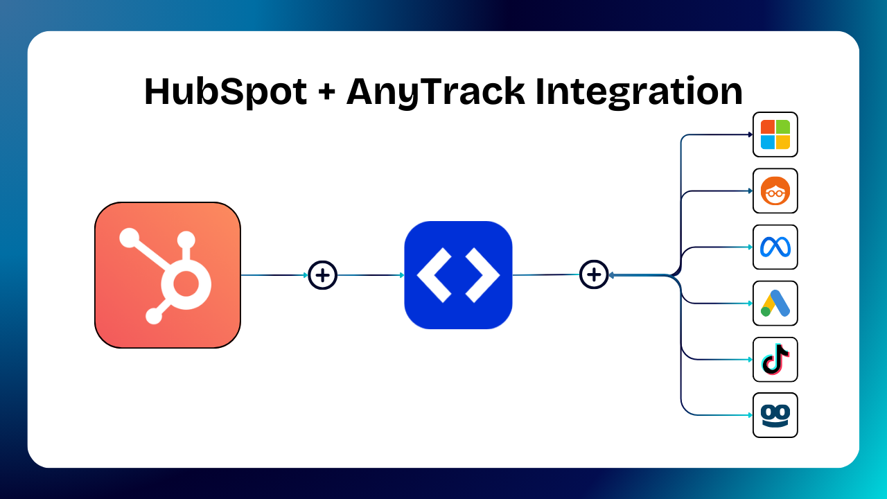 HubSpot & AnyTrack integration Guide