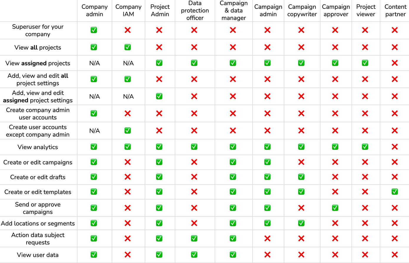 Create user accounts
