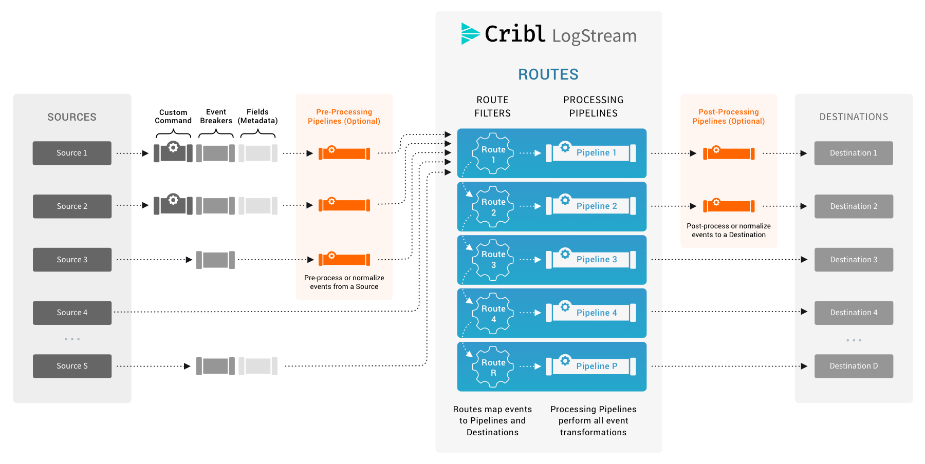 Event Processing Order