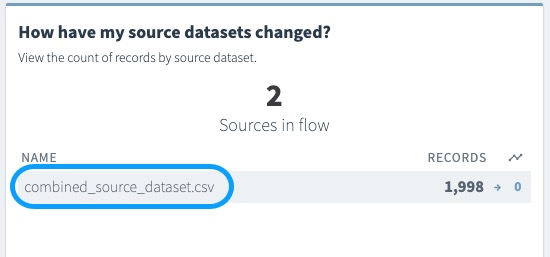 Tracking the Original Source for Combined Datasets