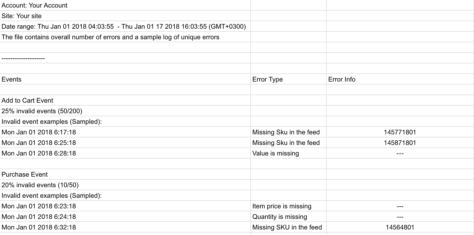 Validating Your Script-based Implementation