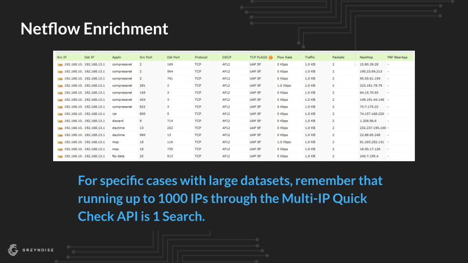 Reference Deployments