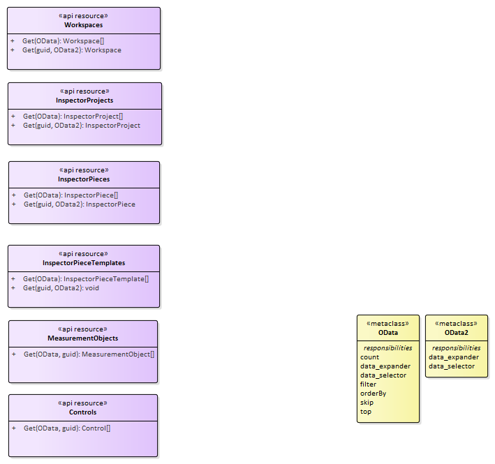 PolyWorks|DataLoop API Architecture