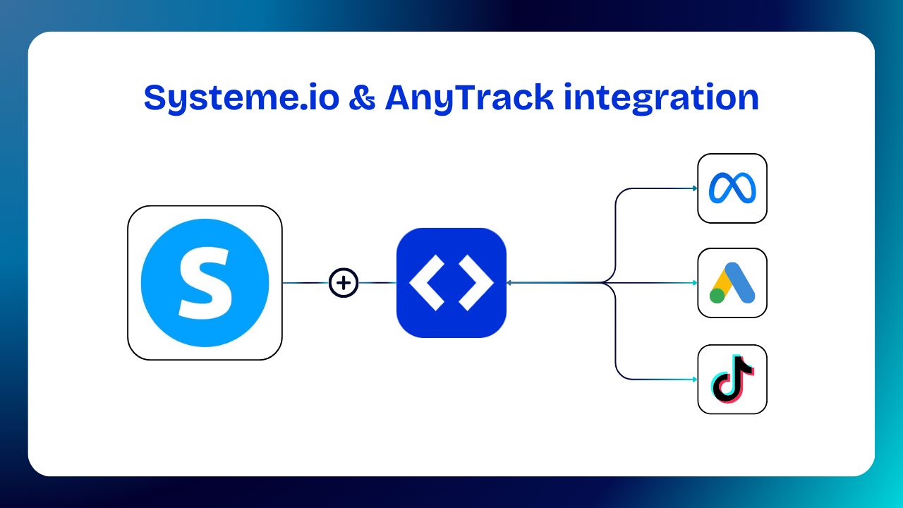 Systeme.io integration