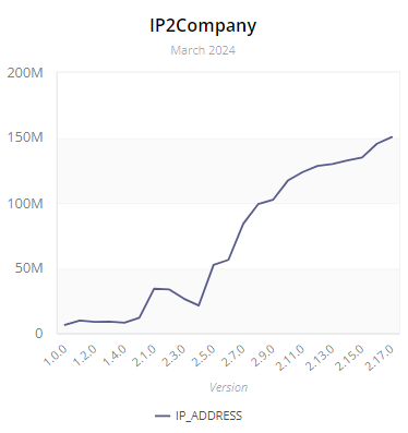 IP2Company