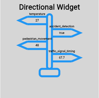 Directional Widget