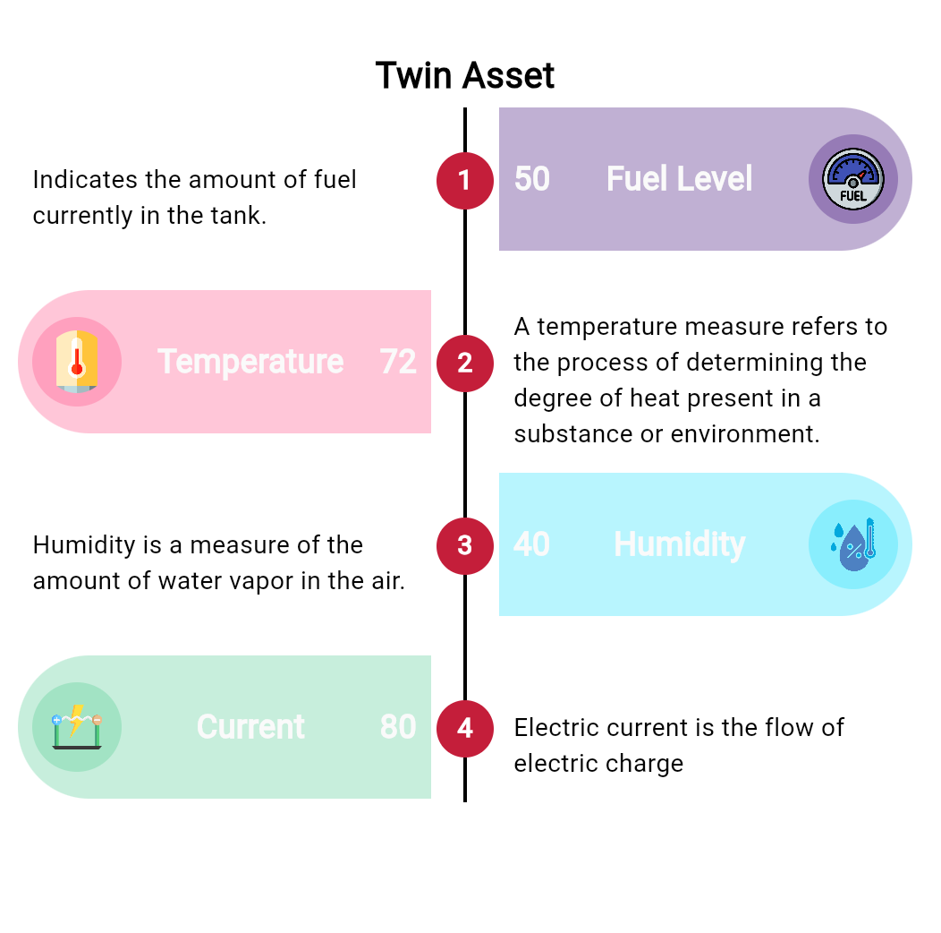 Device Timeline Widget