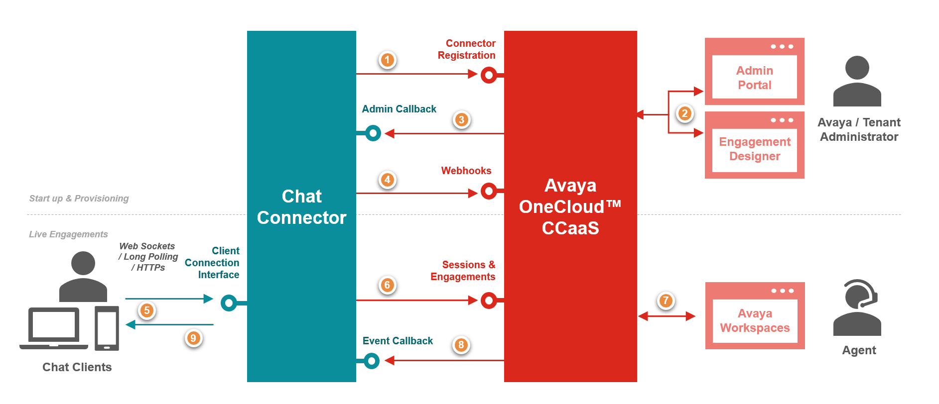Chat Custom Integration