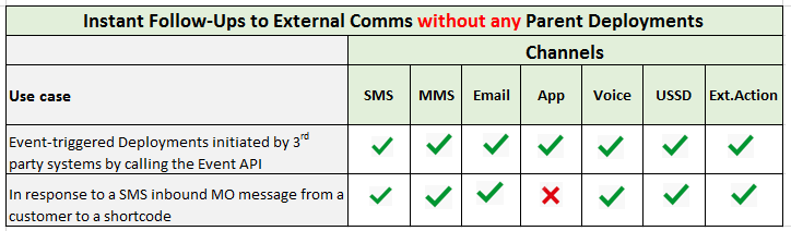 Supported Channels Matrix