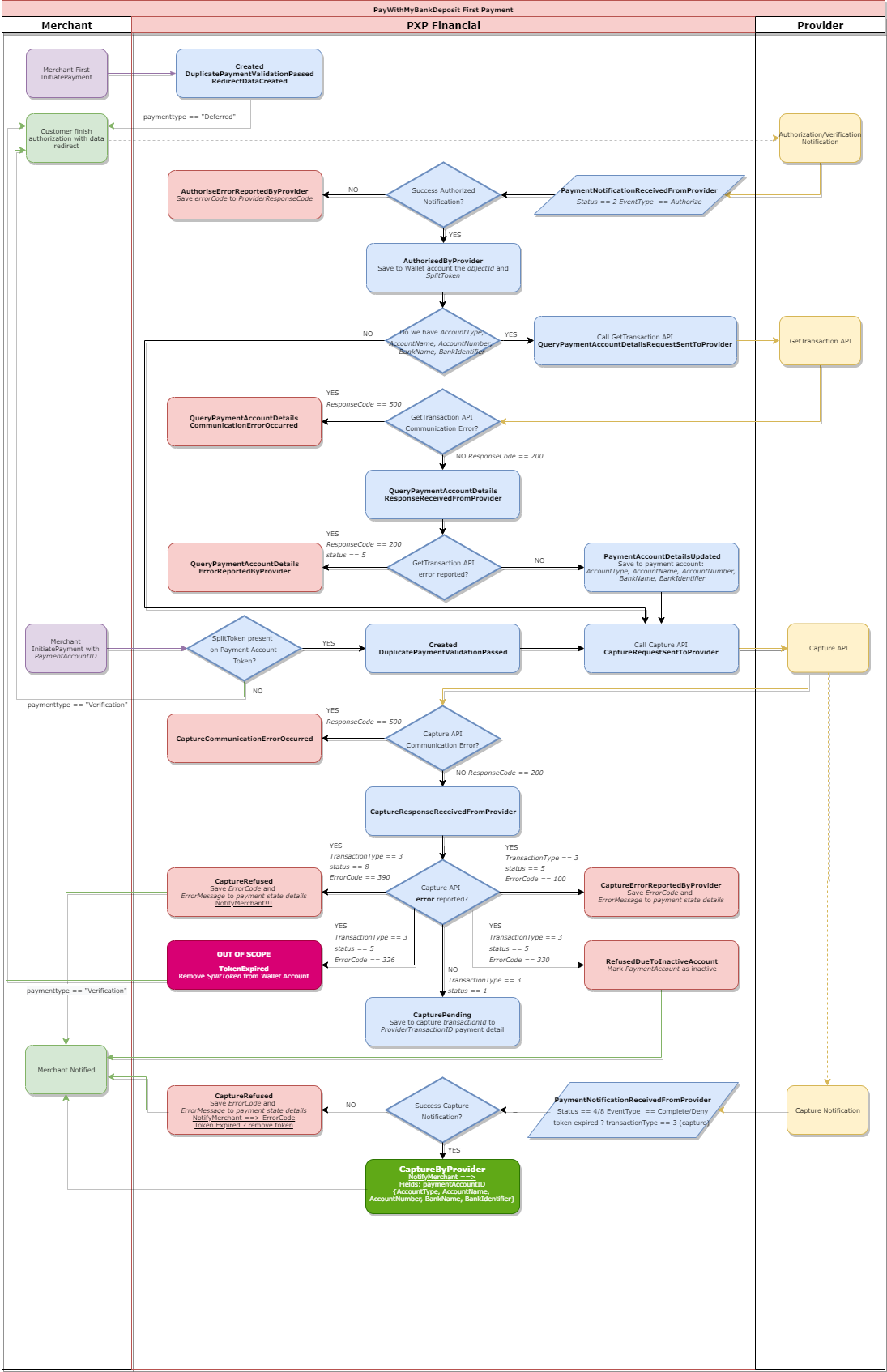 PayWithMyBankDeposit