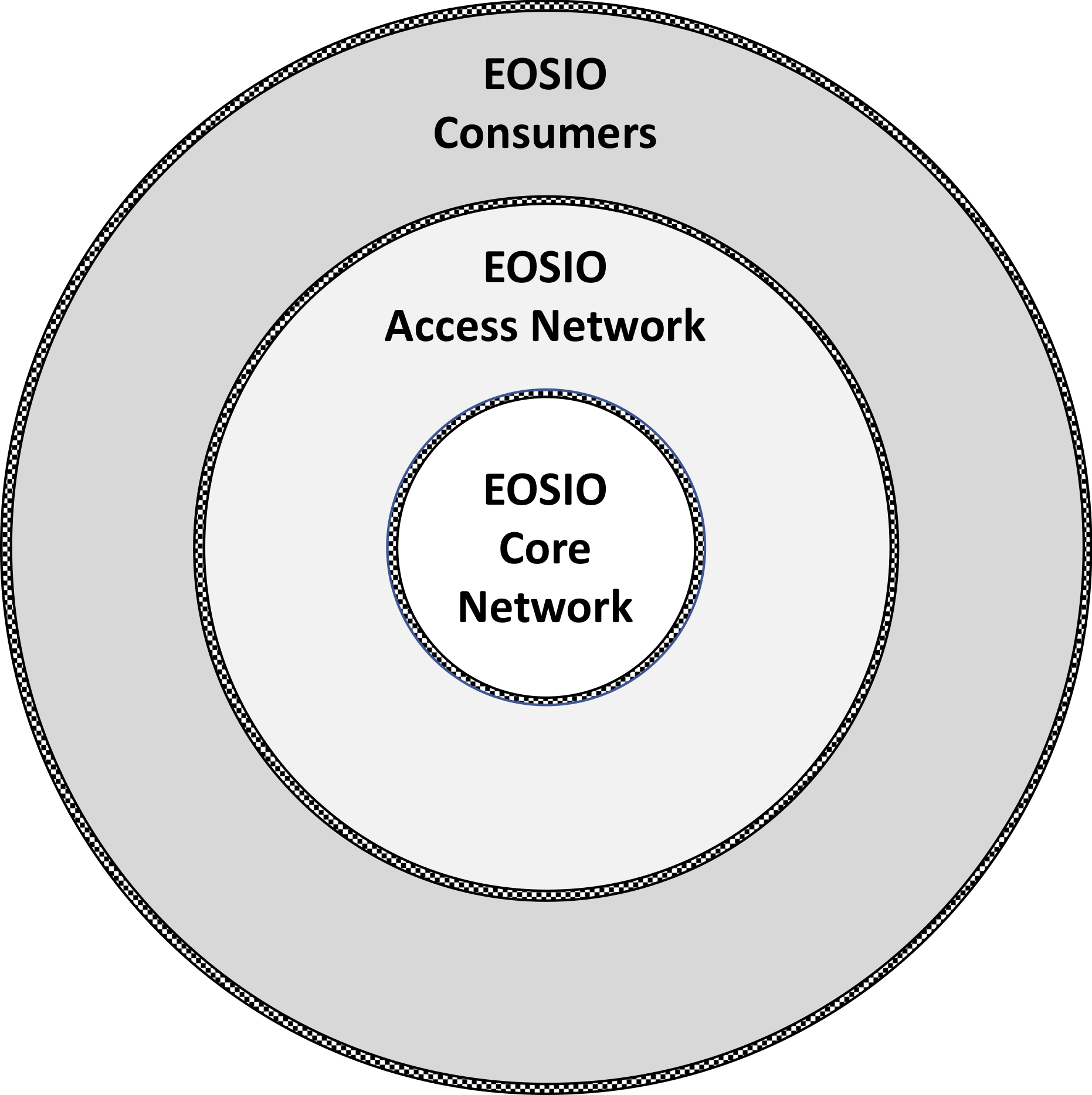 全面网络_全网状网络-CSDN博客
